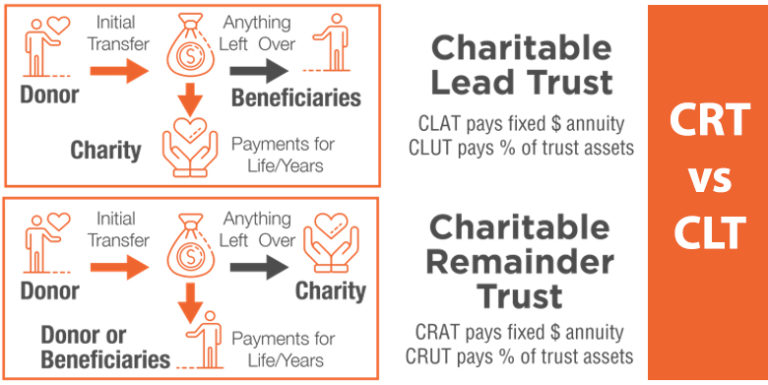 Sacramento Financial Advice | Optimize Charitable Intentions