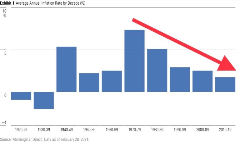 What does this inflation mean? | Inflation good or bad?
